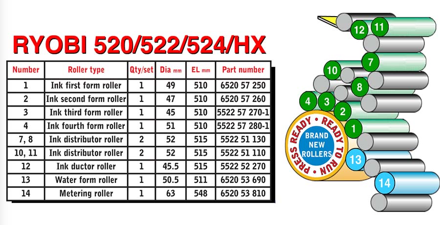 Ryobi 524HX Rollers Available from Printers Superstore