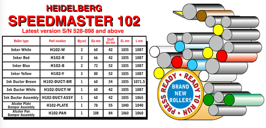 Heidelberg Speedmaster 102 Rollers